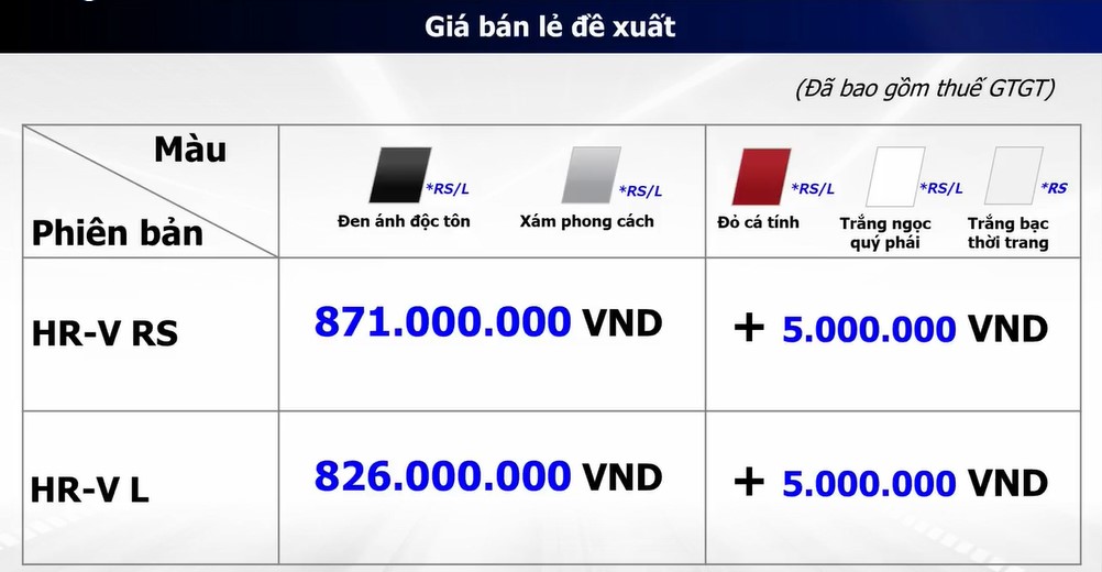 Honda HRV - Honda Ôtô Thanh Hóa